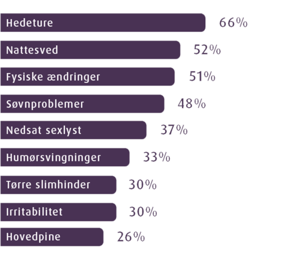 Overgangsalder | Alt om kvinders overgangsalder | Bioforce